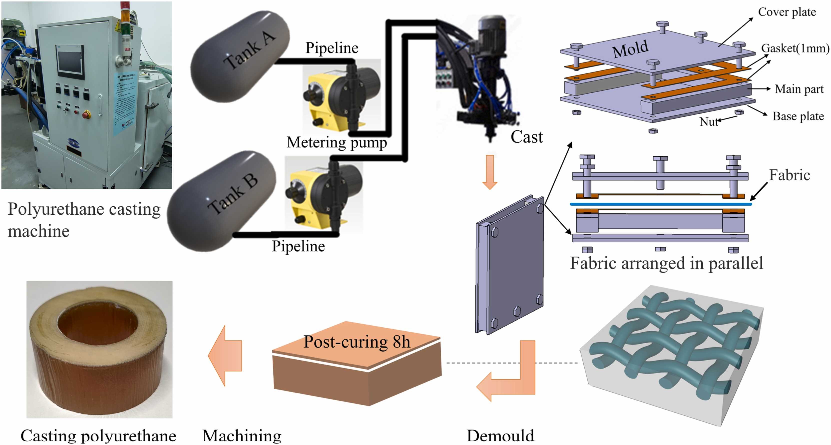 Insight into the wear properties of fiber fabric surface-enhanced ...